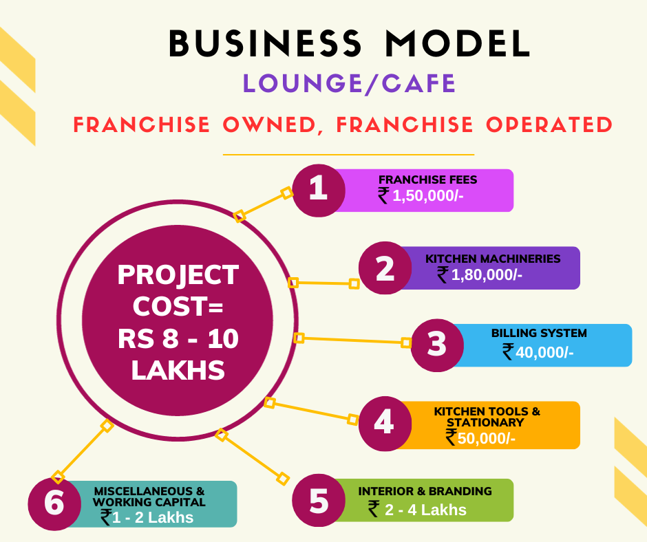 Franchise - Mapango Pizza
